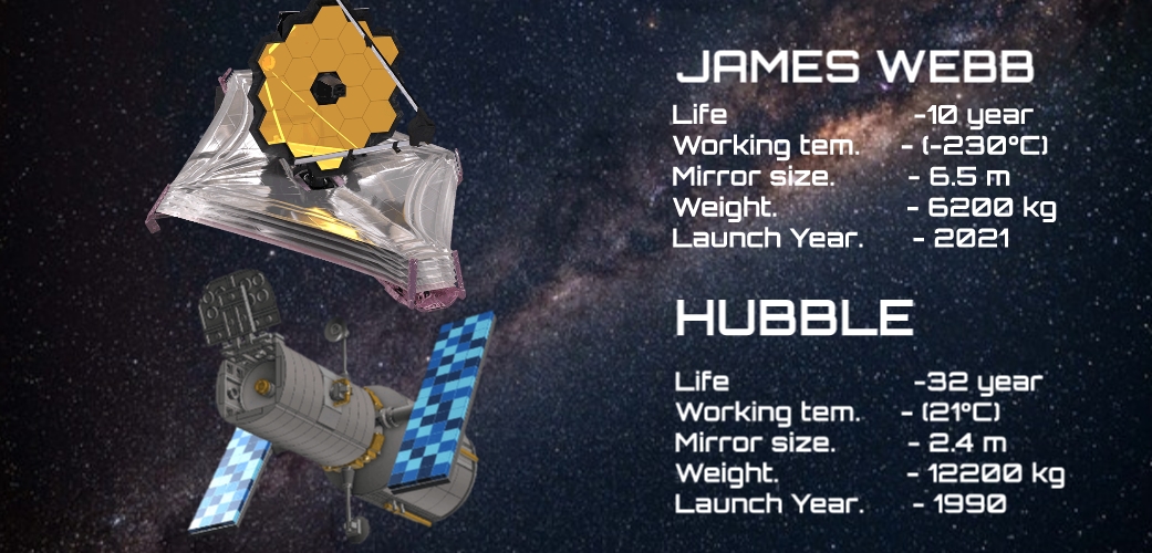2nd Best Observatory in Space James Webb Telescope UPSC - प्रशासक दृष्टि
